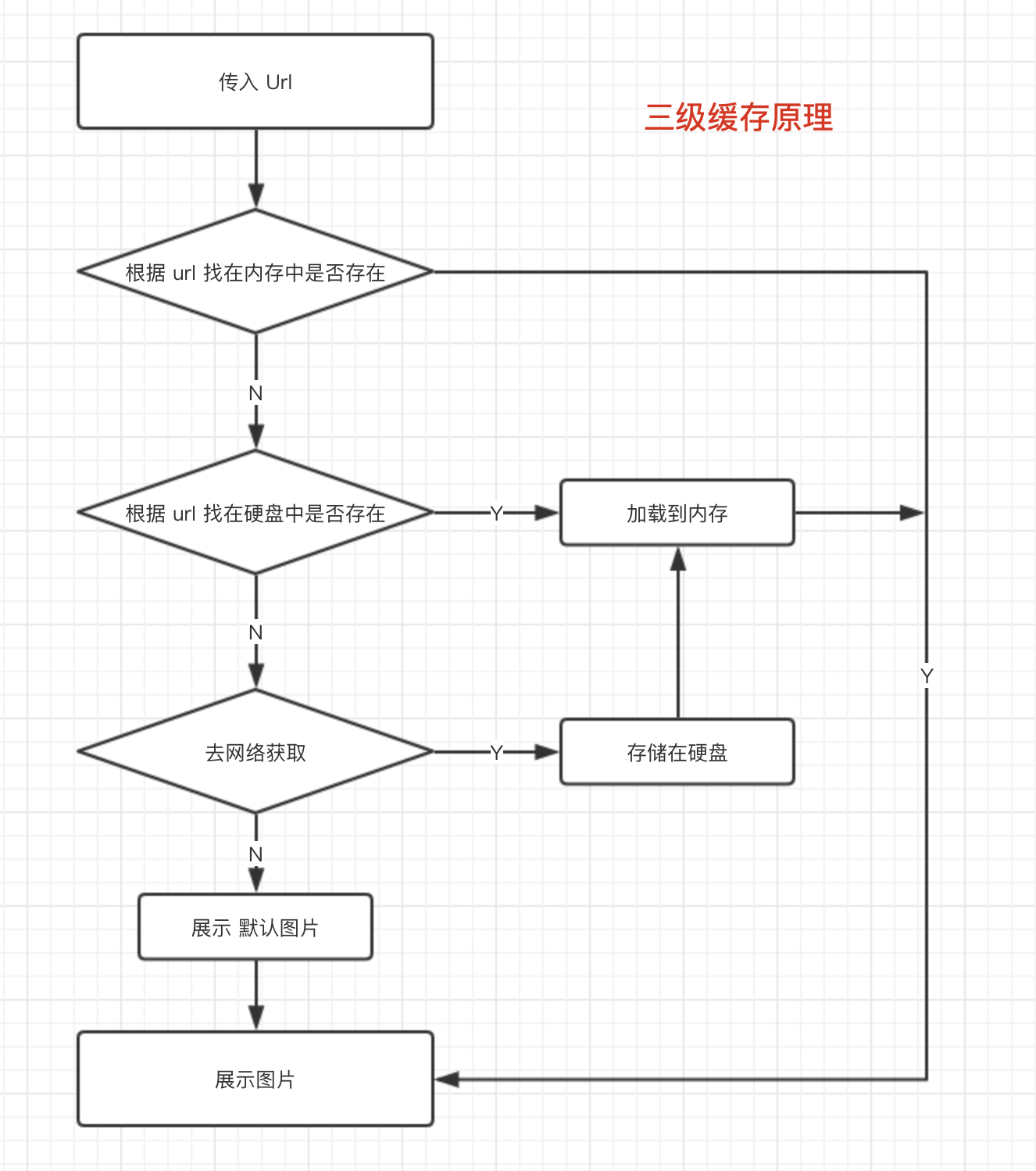 Android提供的 LruCache 的分析_evictall-CSDN博客
